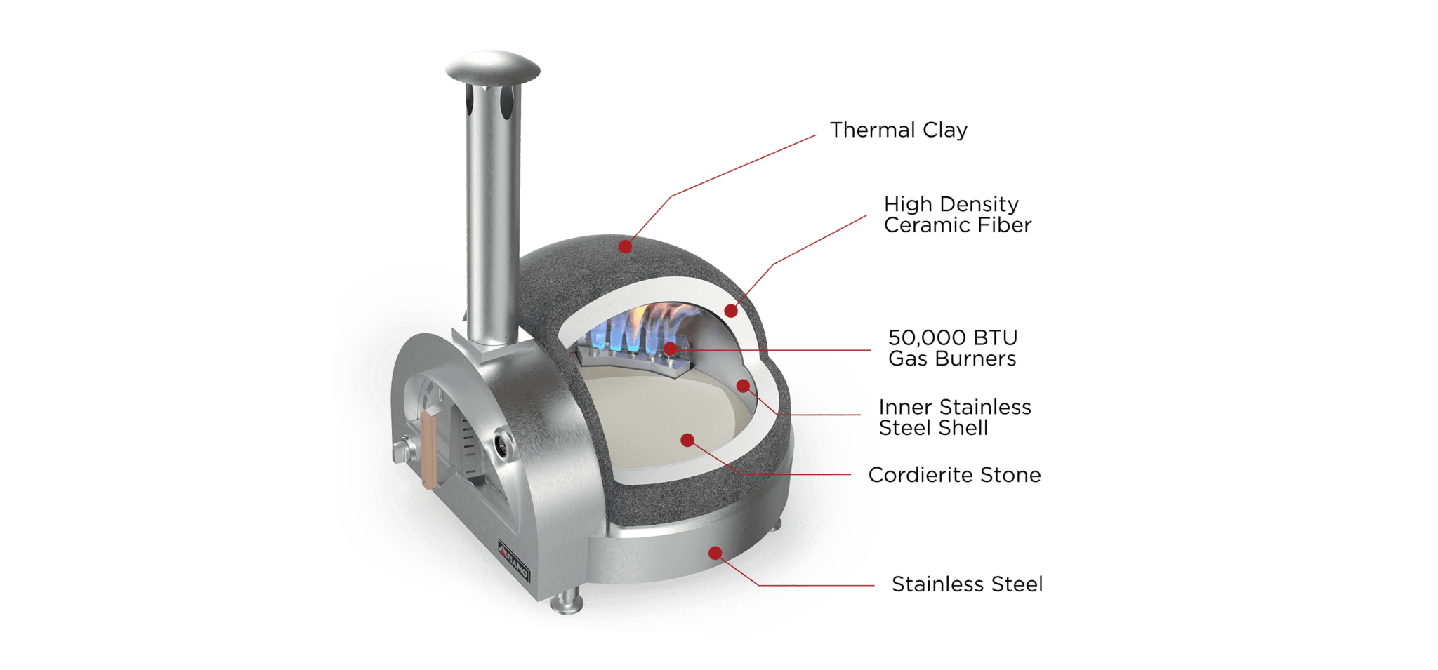 Fiamo With Stand Gas Thermal Clay - Ciao Bella Outdoor Backyard Pizza Ovens